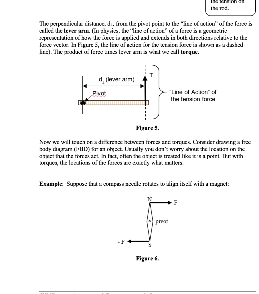 Solved the tension on the rod. The perpendicular distance, | Chegg.com
