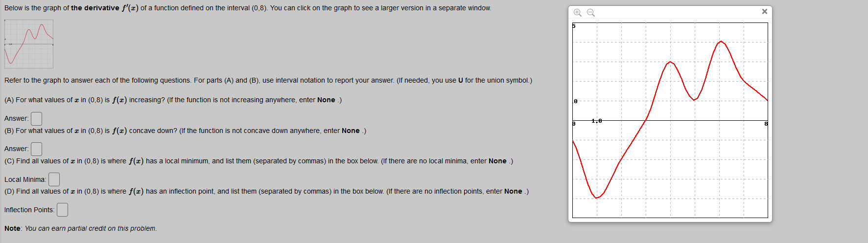 Solved Below is the graph of the derivative f'(2) of a | Chegg.com
