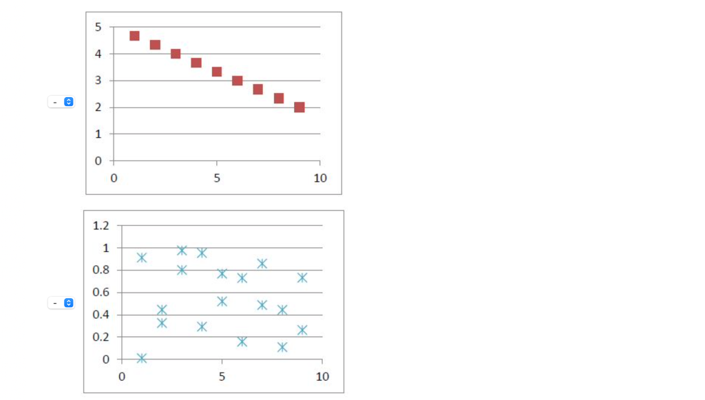 Solved Perfect Positive Linear Strong Negative Linear Weak | Chegg.com