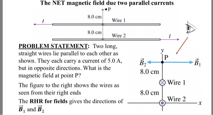 Solved The NET magnetic field due two parallel currents 8.0 | Chegg.com