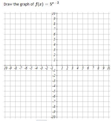 Solved Draw the graph of f(x) = 5-2 = 0+ 9 8 7 6 5 4+ 3 2 2 | Chegg.com
