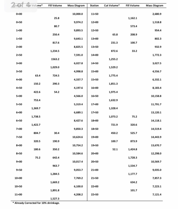 Solved MASS DIAGRAM Use the following data Table (summary | Chegg.com