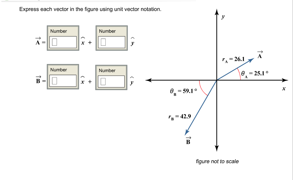 Solved Express each vector in the figure using unit vector | Chegg.com