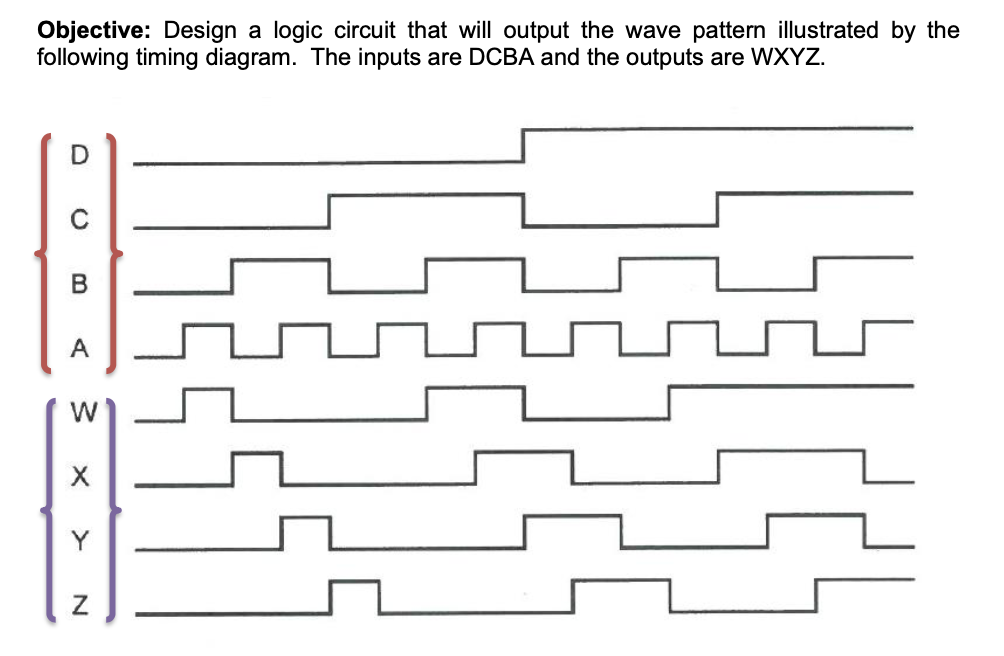 Solved I need help creating a working model on the logisim | Chegg.com