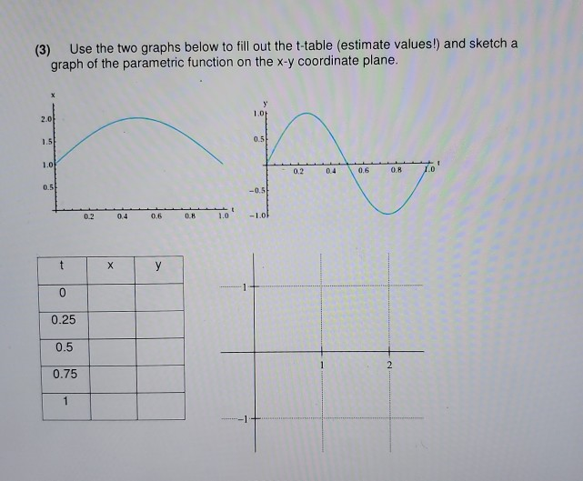 Solved (3) Use the two graphs below to fill out the t-table | Chegg.com