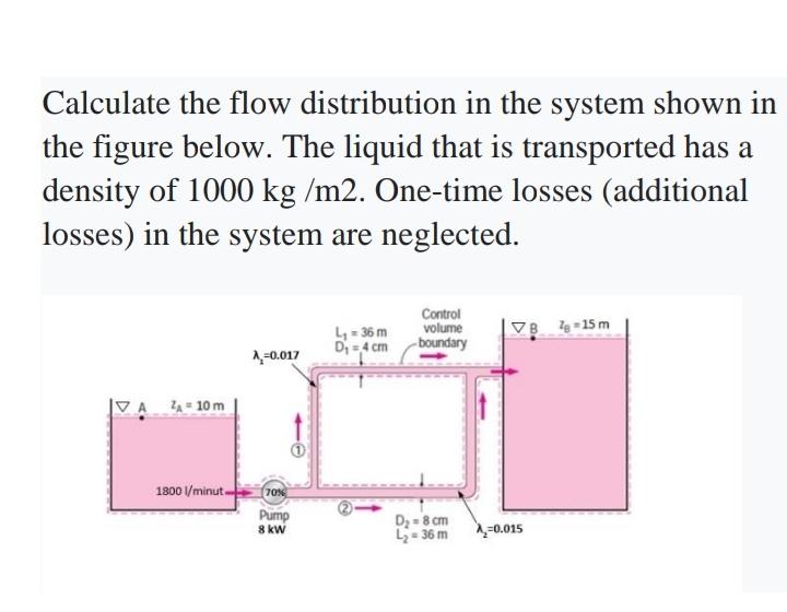 Solved Calculate the flow distribution in the system shown | Chegg.com