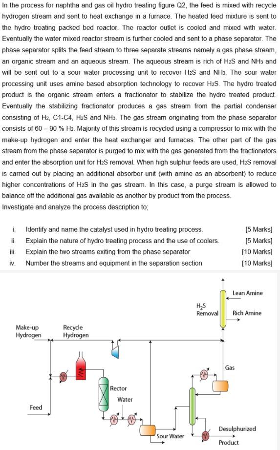 Solved In the process for naphtha and gas oil hydro treating | Chegg.com
