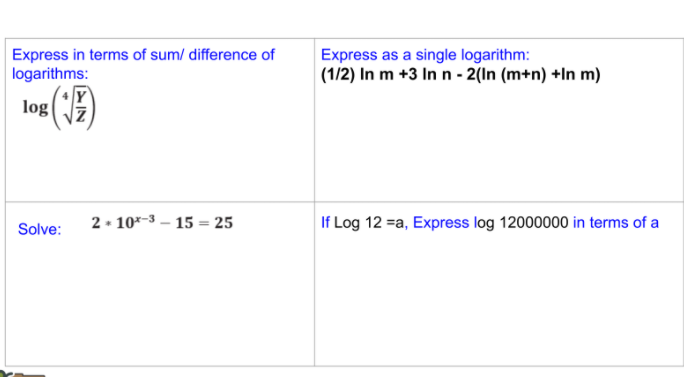 Solved Express in terms of sum/ difference of logarithms: Y | Chegg.com
