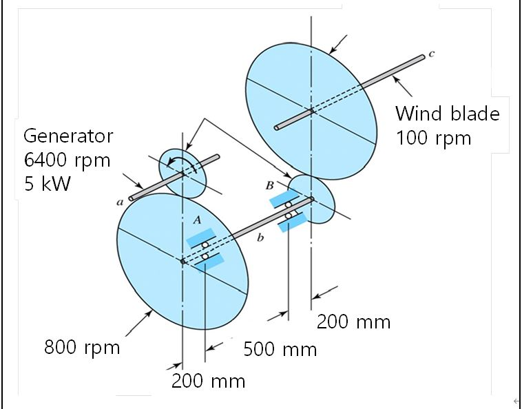 we want to design a relatively long intermediate | Chegg.com