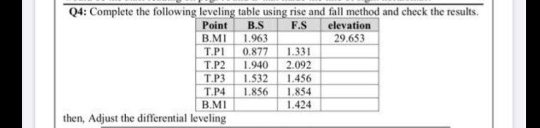 Solved Q4: Complete the following leveling table using rise | Chegg.com