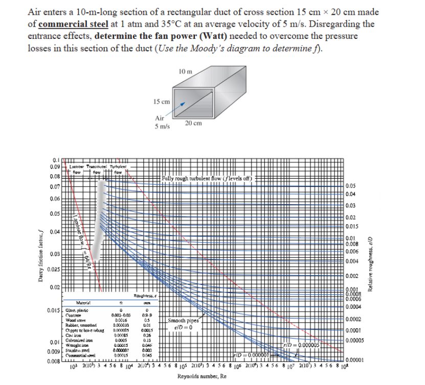 Solved Air enters a 10-m-long section of a rectangular duct | Chegg.com