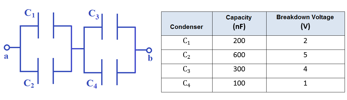 [Solved]: Four plane-parallel plate capacitors are associate