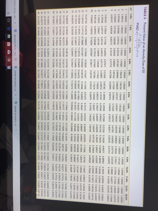 Solved Determine the present value of the following single | Chegg.com