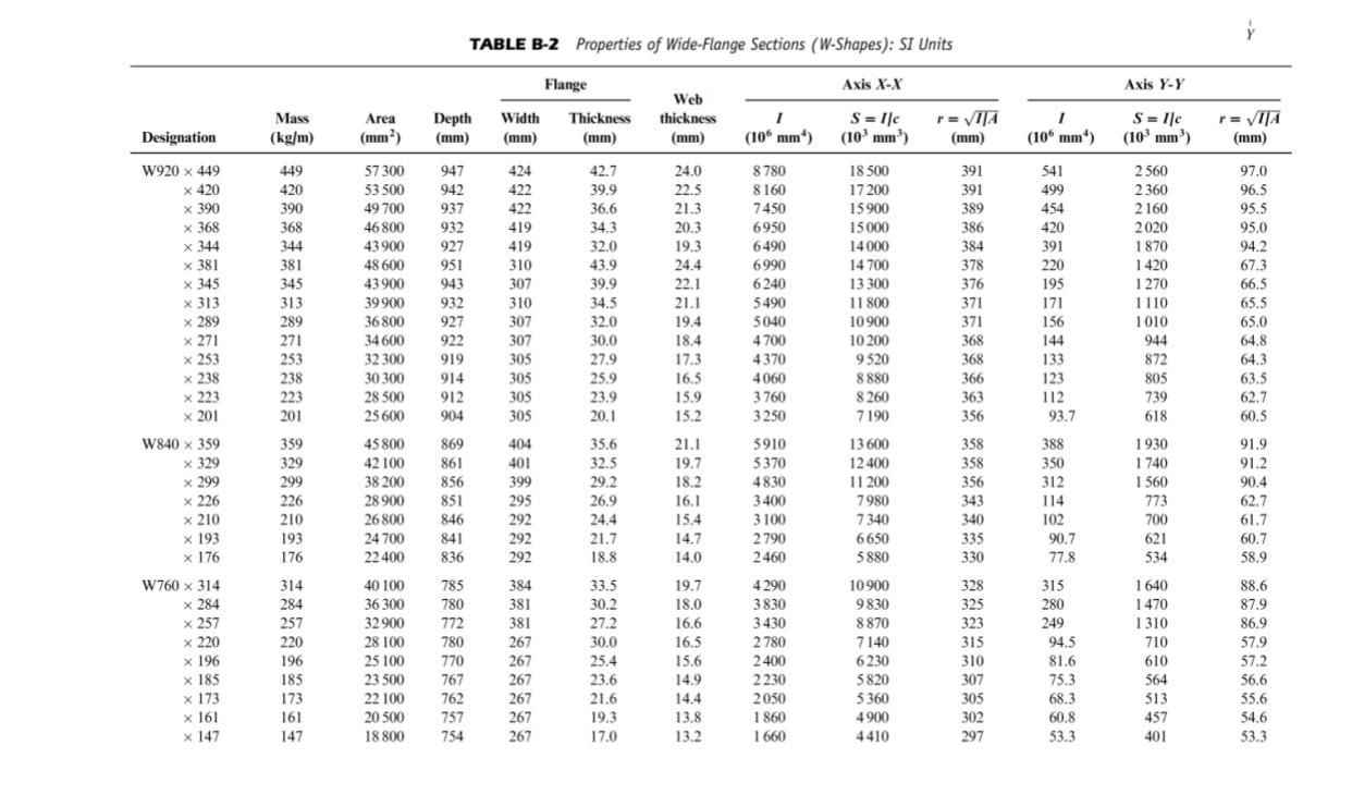 Solved Ý TABLE B-2 Properties of Wide-Flange Sections | Chegg.com