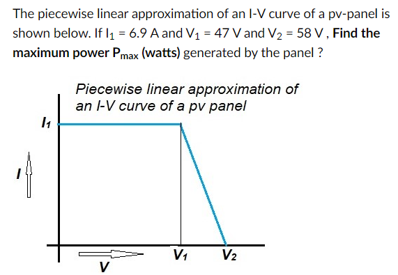 Solved The piecewise linear approximation of an I-V curve of | Chegg.com