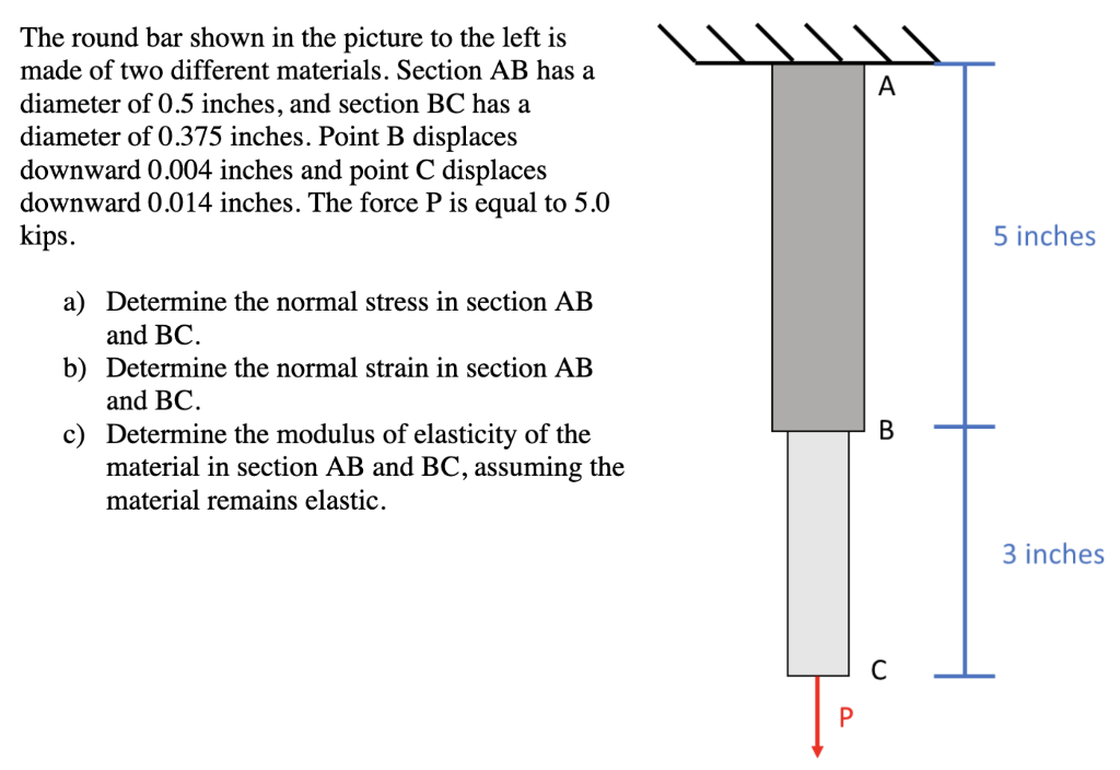 Solved A The round bar shown in the picture to the left is | Chegg.com