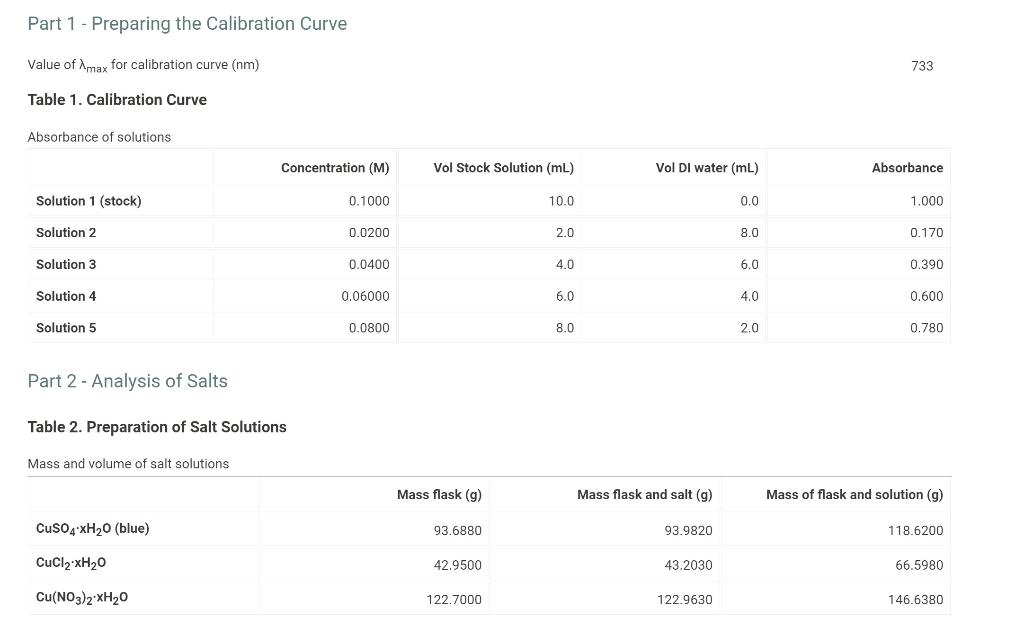 Part 1 - Preparing the Calibration Curve Value of | Chegg.com