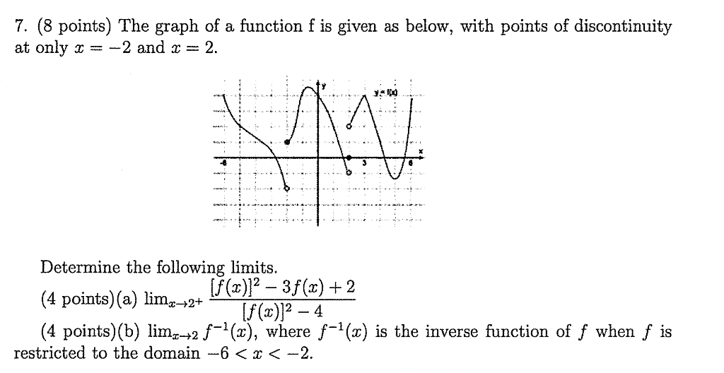 Solved 7. (8 points) The graph of a function f is given as | Chegg.com