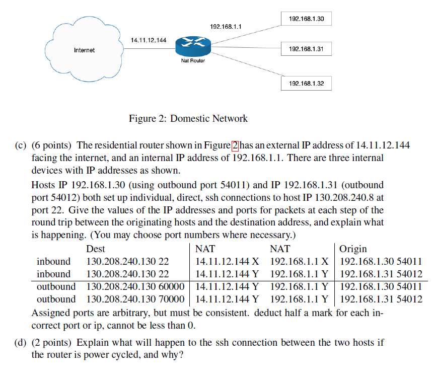 Solved Figure 2: Domestic Network 2) (6 points) The | Chegg.com
