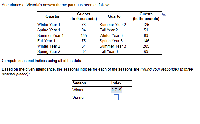 Solved Attendance at Victoria's newest theme park has been | Chegg.com