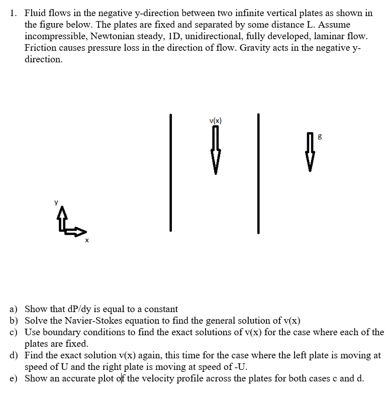 Solved 1. Fluid flows in the negative y direction between | Chegg.com