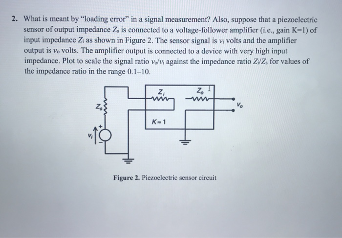 Solved 2. What is meant by "loading error" in a signal | Chegg.com