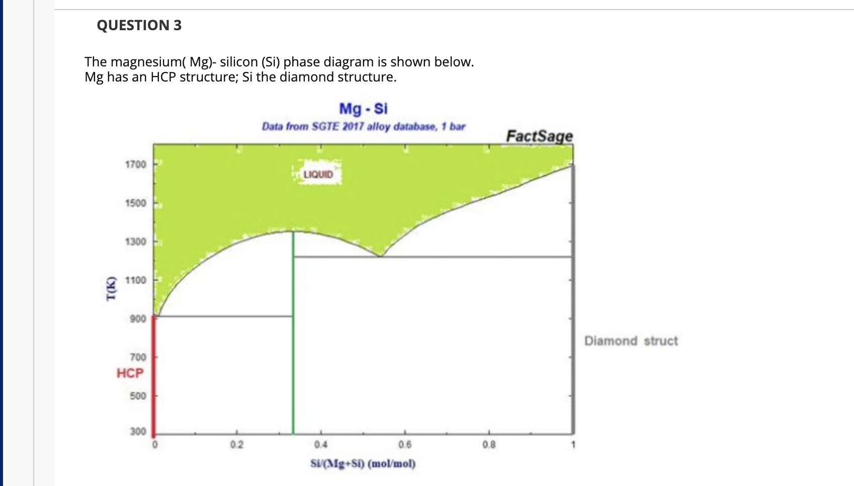 Solved QUESTION 3 The magnesium( Mg)- silicon (Si) phase | Chegg.com