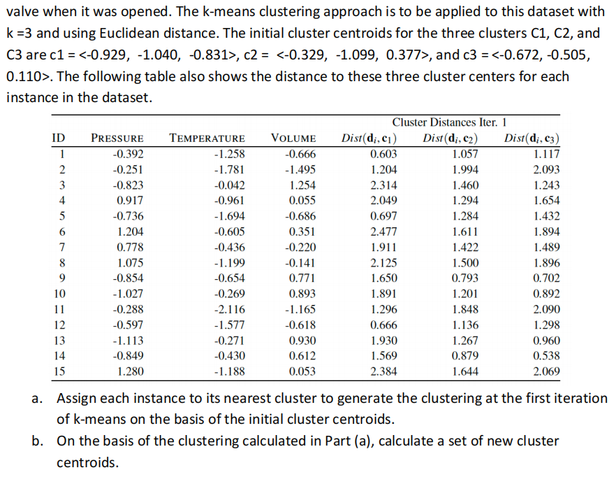 Solved The following table shows a small dataset in which | Chegg.com