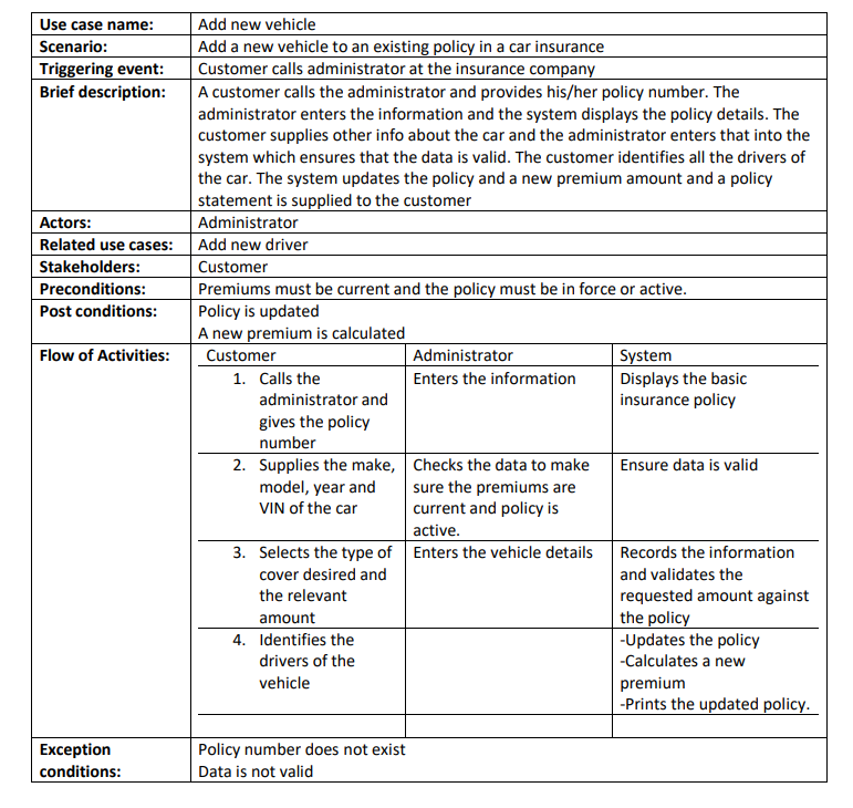 The following is an example of a full use | Chegg.com