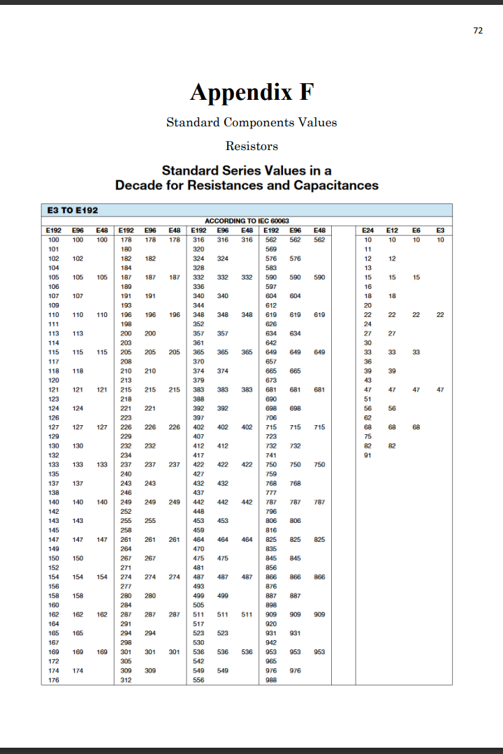 a. Using the bias scheme design tips, and assuming | Chegg.com