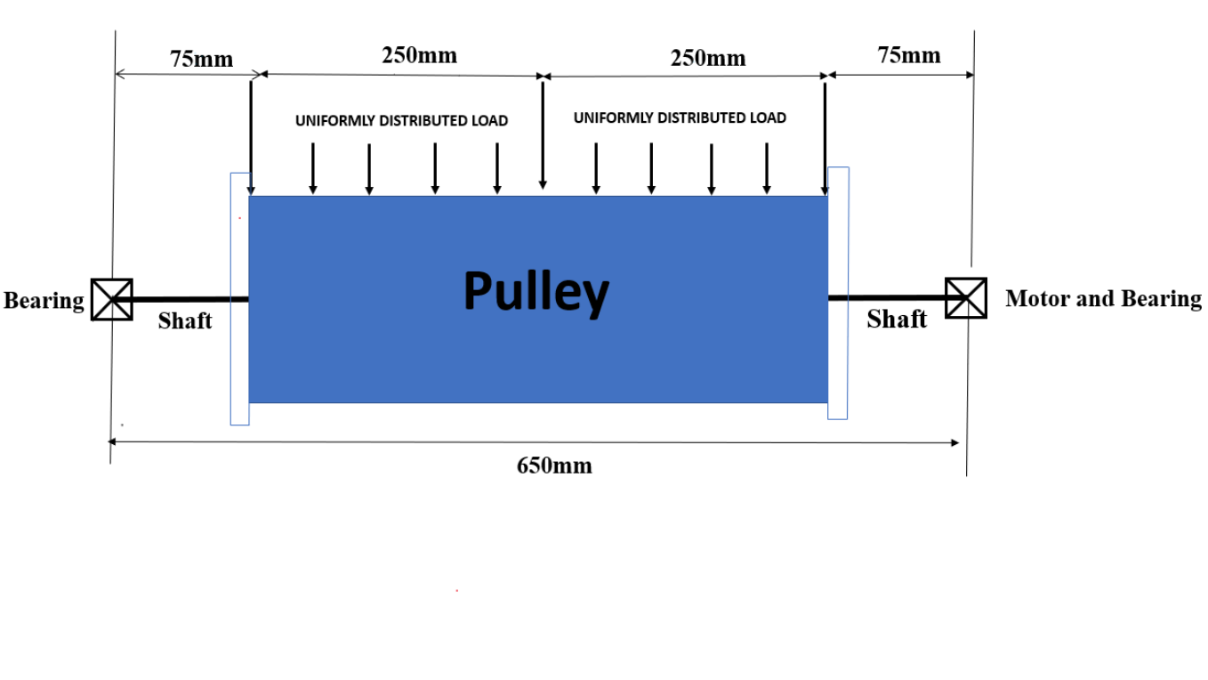 Solved The figure 1 shows a pulley assembly that consists of | Chegg.com