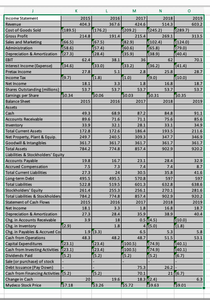 Solved See Table 2.5 showing financial statement data and | Chegg.com