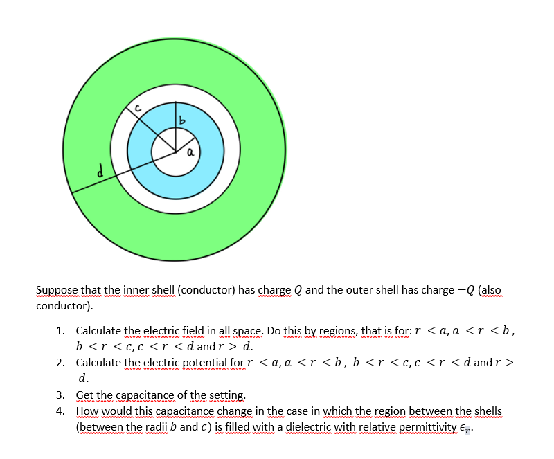 Solved d Suppose that the inner shell (conductor) has charge | Chegg.com