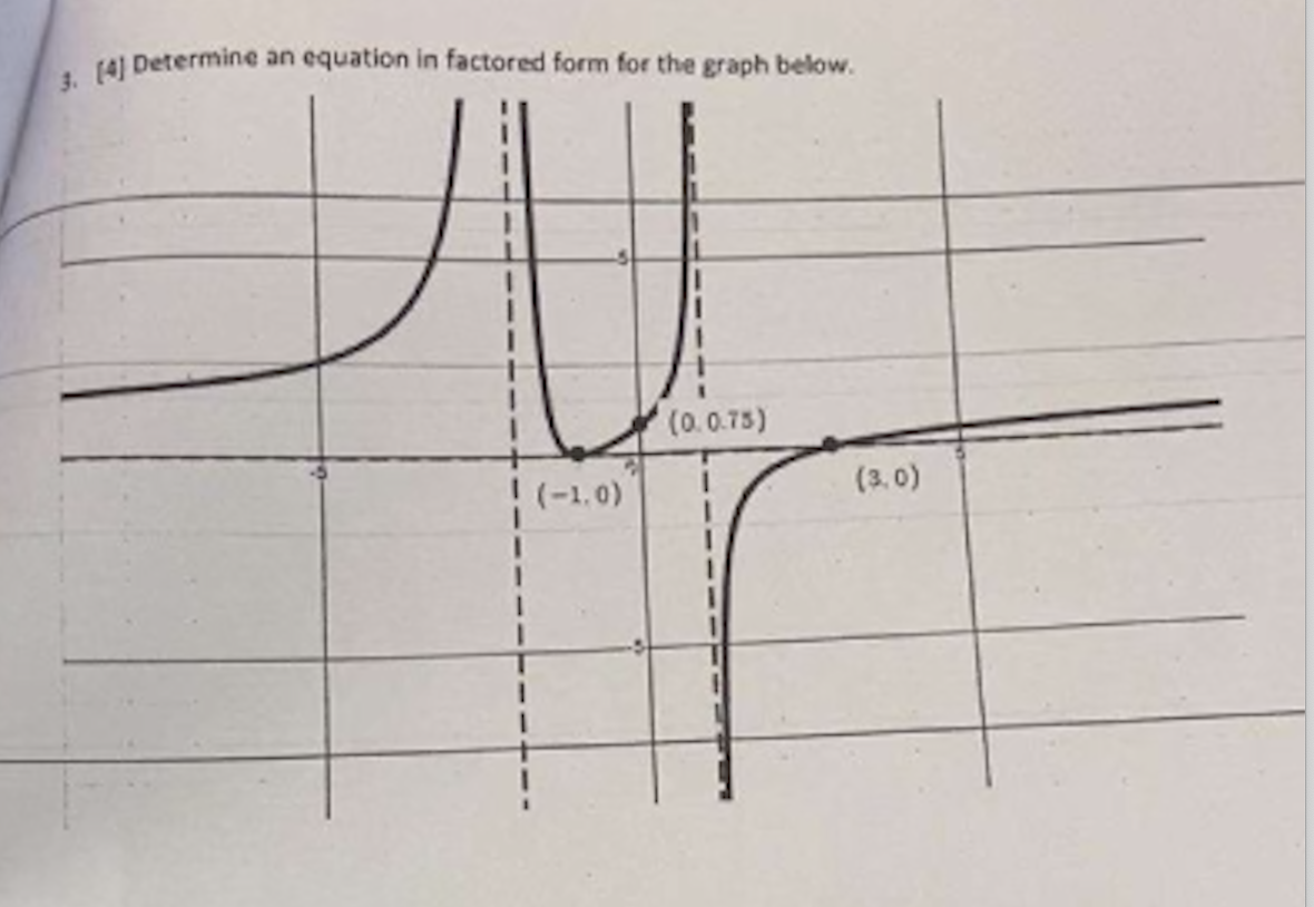 Solved cat Determine an equation in factored form foe the | Chegg.com