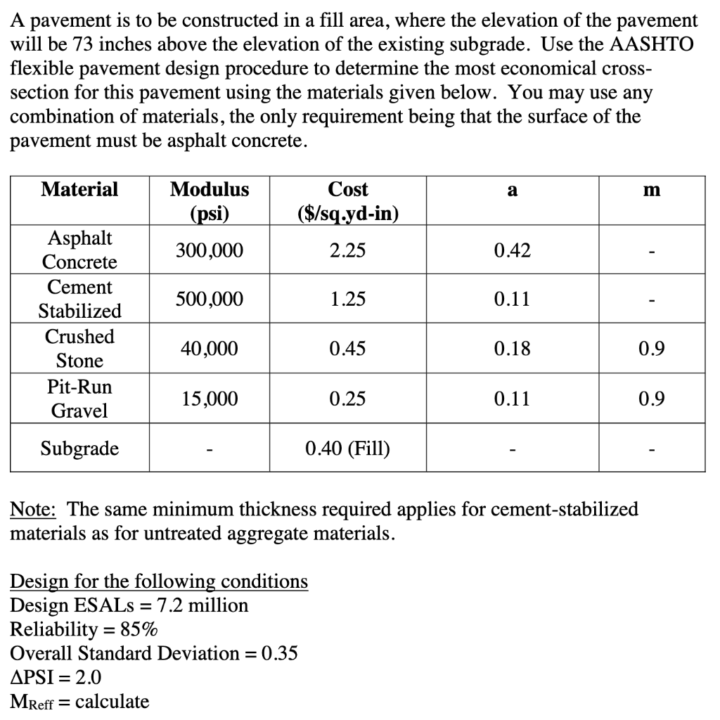 A pavement is to be constructed in a fill area, where | Chegg.com