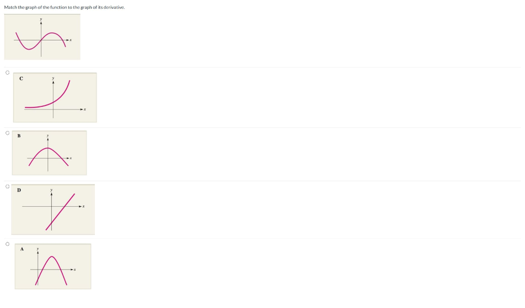 Solved Match the graph of the function to the graph of its | Chegg.com