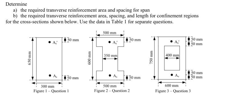 Determine a) the required transverse reinforcement | Chegg.com