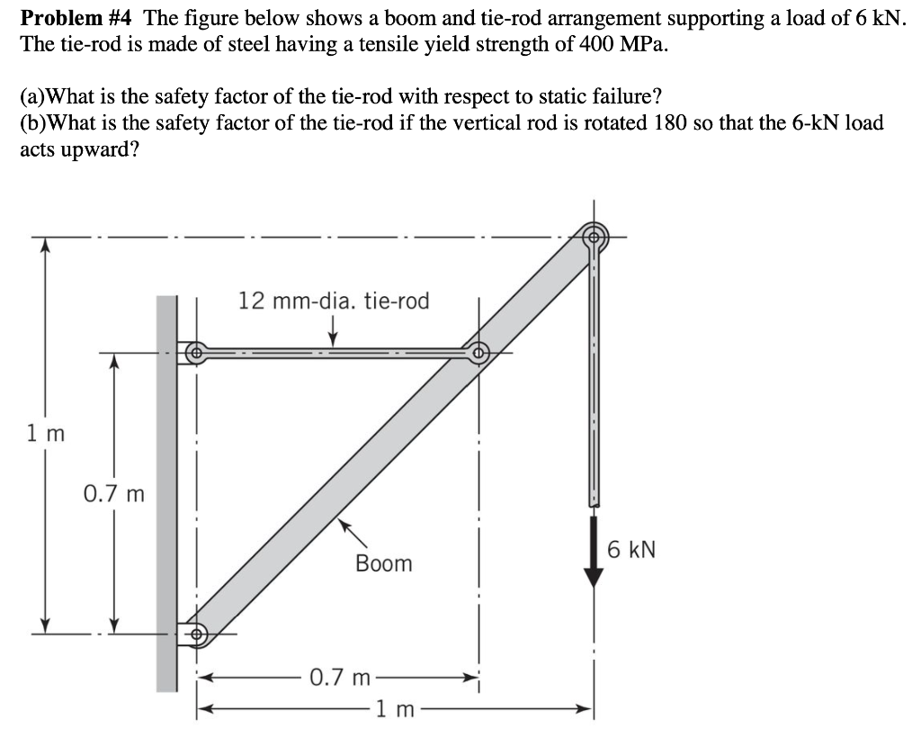 Solved Problem #4 The figure below shows a boom and tie-rod | Chegg.com