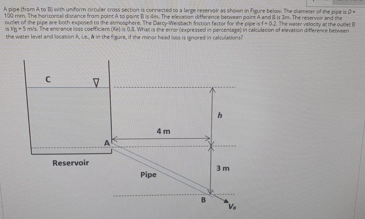 Solved A pipe (from A to B) with uniform circular cross | Chegg.com
