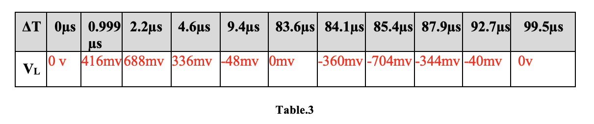 Solved Procedure II 4.a. Use the first time constant | Chegg.com