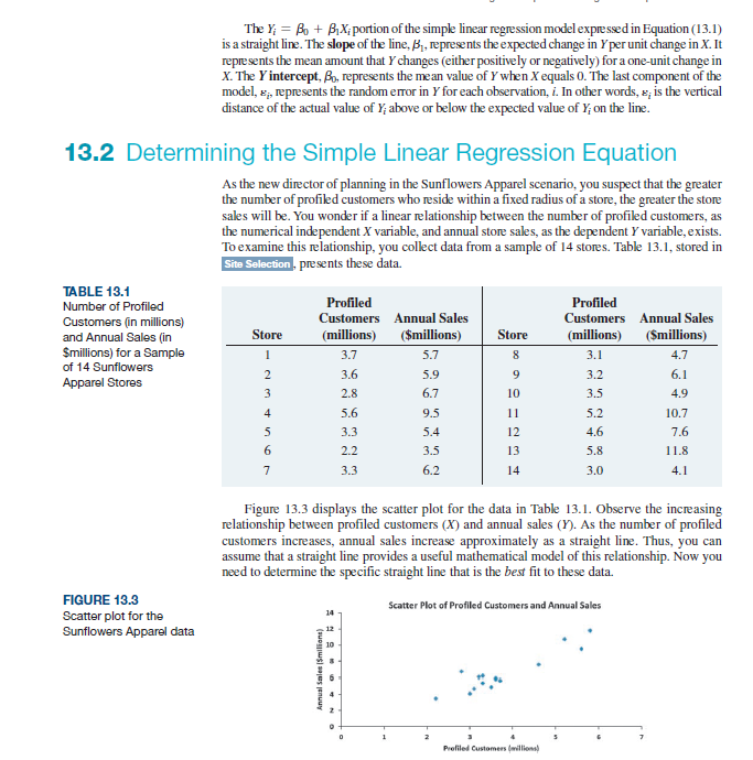Solved Construct the 95% confidence interval estimator of | Chegg.com