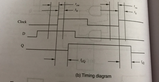 determine the maximum clock frequency that can be | Chegg.com