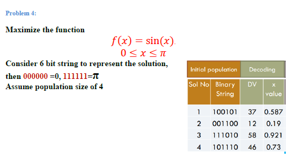 Solved Maximize the function f(x)=sin(x)0≤x≤π Consider 6 bit | Chegg.com
