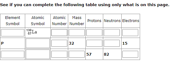Solved See If You Can Complete The Following Table Usin 