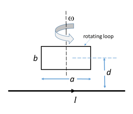 Solved A rectangular loop of sides a and b rotates at | Chegg.com