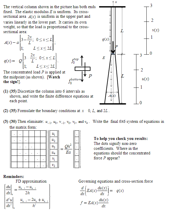 The vertical column shown in the picture has both | Chegg.com