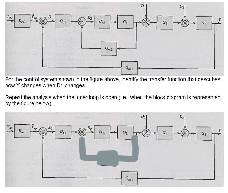 Solved For the control system shown in the figure above, | Chegg.com