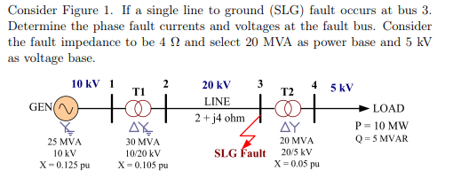 Solved Consider Figure 1. If a single line to ground (SLG) | Chegg.com