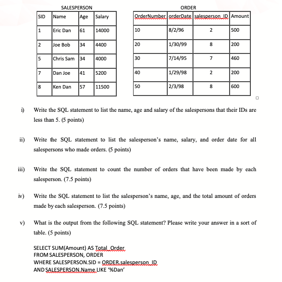 Solved SALESPERSON Name Age Salary ORDER Order Numbet | Chegg.com
