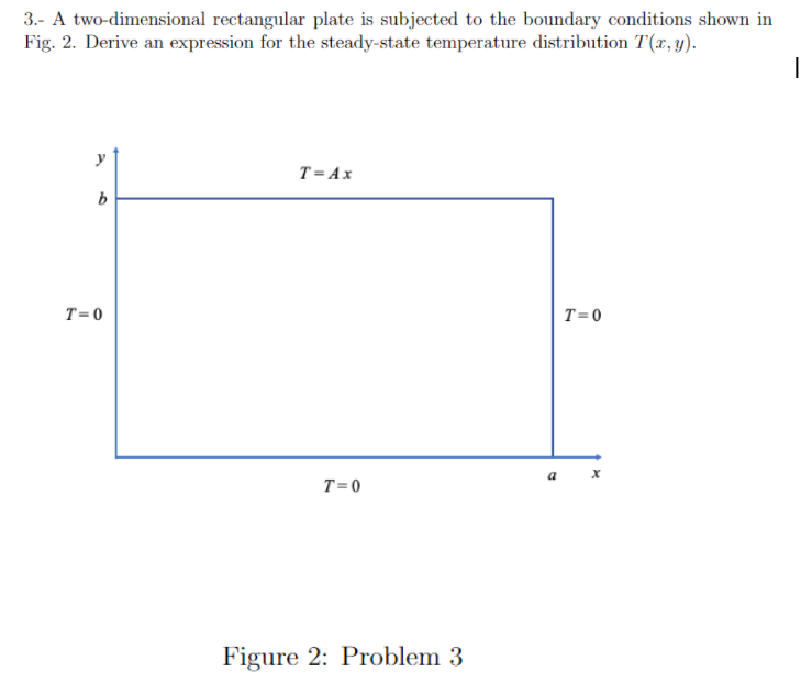 Solved 3.- A two-dimensional rectangular plate is subjected | Chegg.com